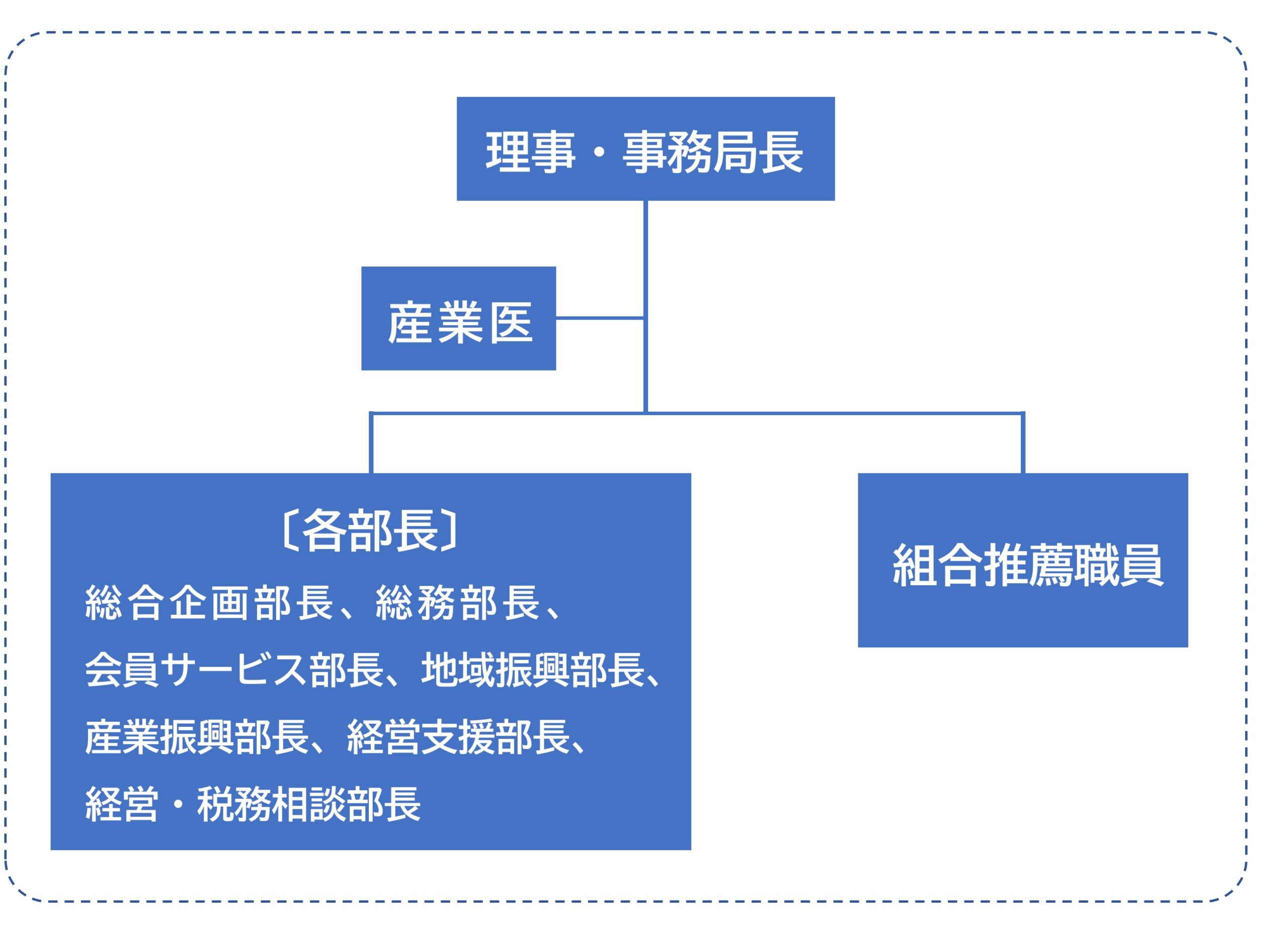 福岡商工会議所/Fukunet/経済 経営 ビジネス情報｜健康経営の取組み